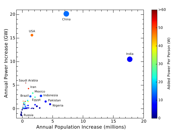 Vishvas's notes | 3 Population