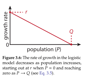 Vishvas's notes | 3 Population