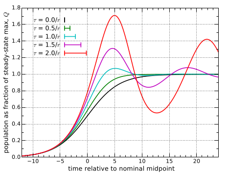 Vishvas's notes | 3 Population