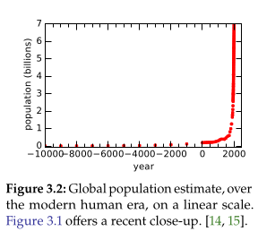 Vishvas's notes | 3 Population